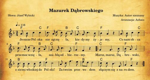 The Polish National Anthem: History and Meaning